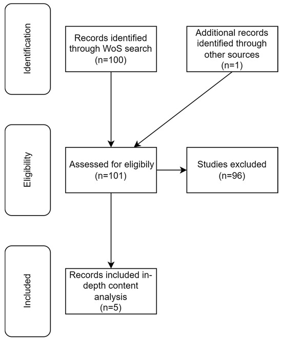 A Dual-Level Model of AI Readiness in the Public Sector: Merging ...