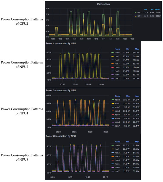 Performance and Efficiency Gains of NPU-Based Servers over GPUs for AI ...