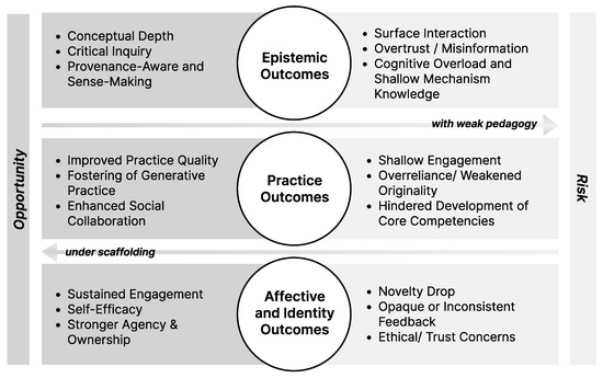 A Systematic Review of Generative AI in K–12: Mapping Goals, Activities ...