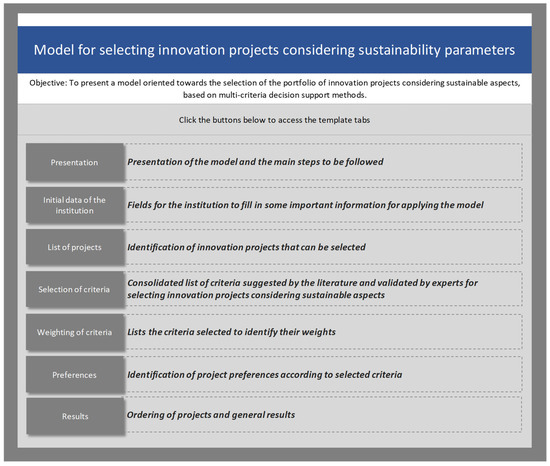 Model for Innovation Project Selection Supported by Multi-Criteria ...