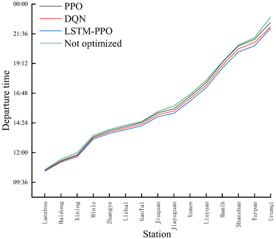LSTM-PPO-Based Dynamic Scheduling Optimization for High-Speed Railways Under Blizzard Conditions