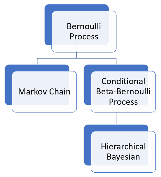 Probabilistic Models for Military Kill Chains