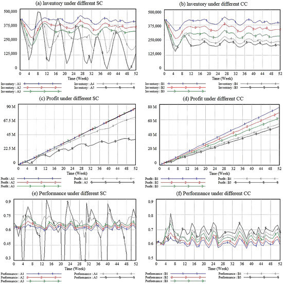 Theoretical Analysis of Dynamic Effects of Supply Chain Concentration ...