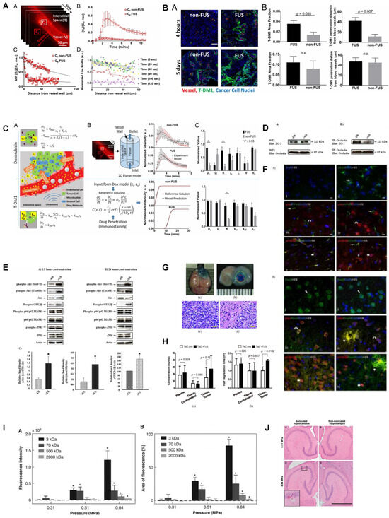 Systematic Reversal of Drug Resistance in Cancer