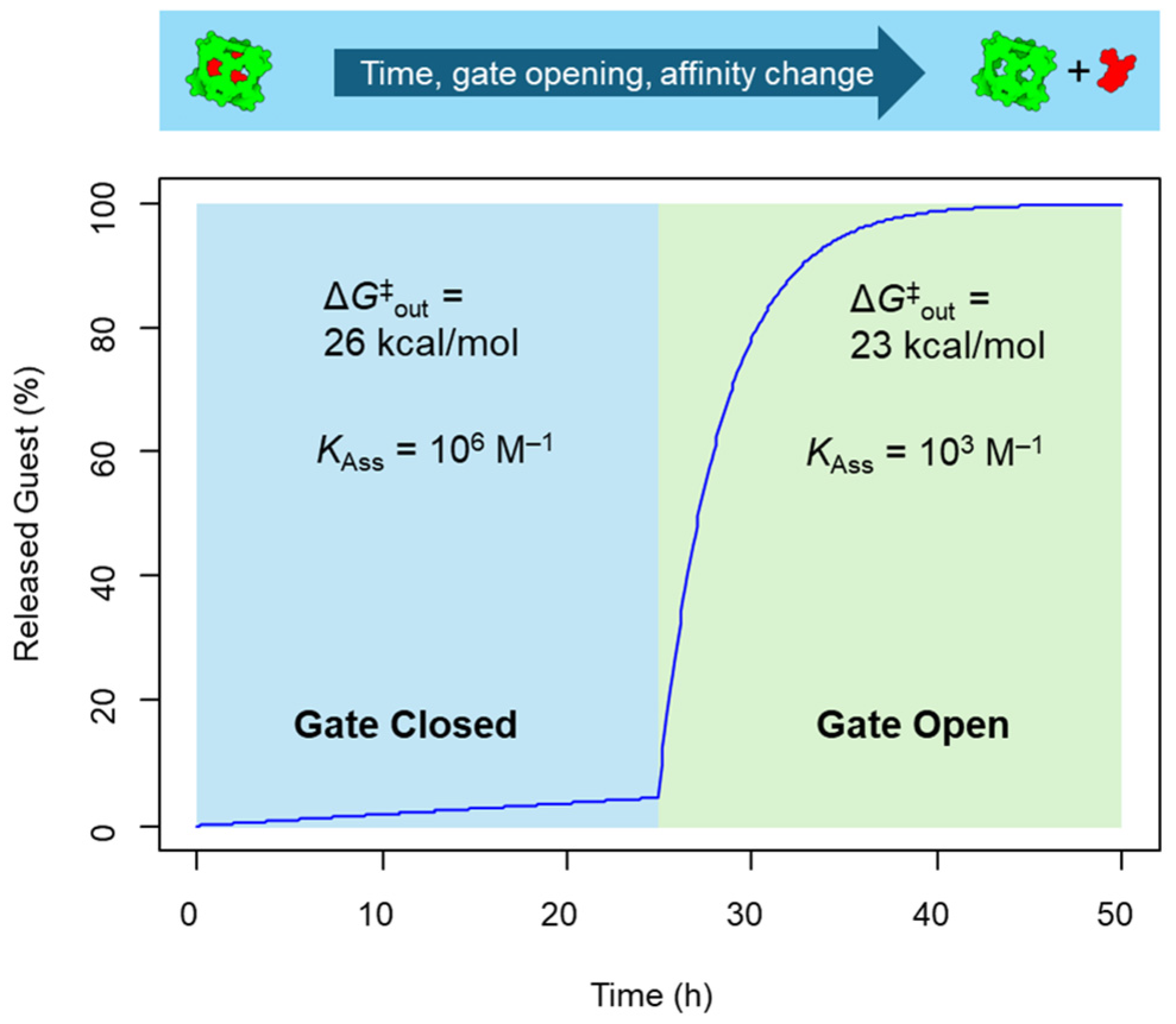 Requirements of Constrictive Binding and Dynamic Systems on Molecular ...