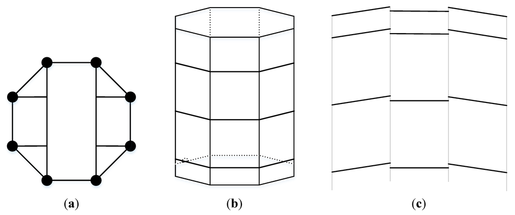Development of a Large, Low-Cost, Instant 3D Scanner