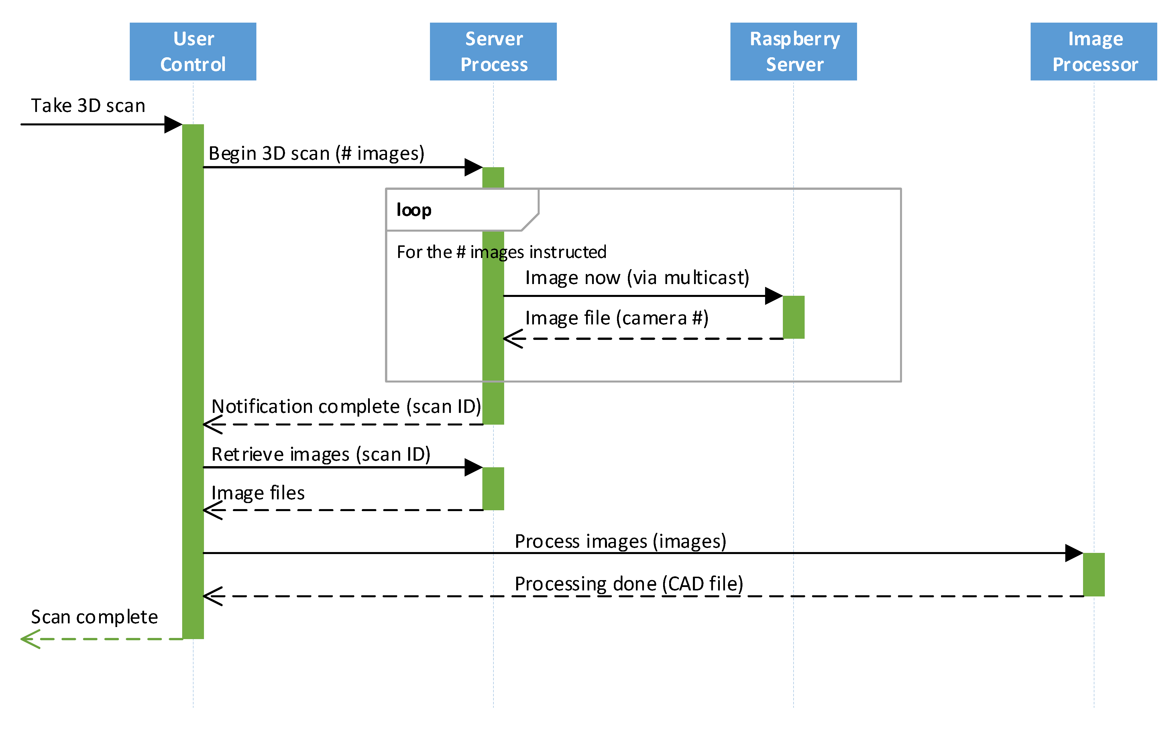 Technologies | Free Full-Text | Development of a Large, Low-Cost ...
