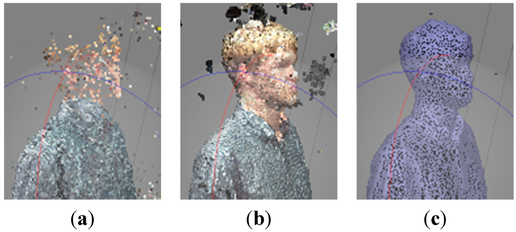 Technologies | Free Full-Text | Characterization of a Large, Low-Cost ...