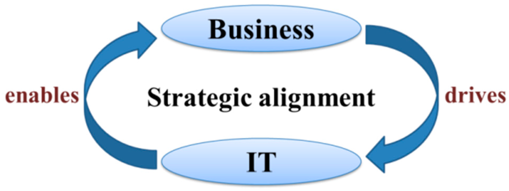 Technologies | Free Full-Text | The Role of mPOS System in Process Change and Strategy Change: A ...