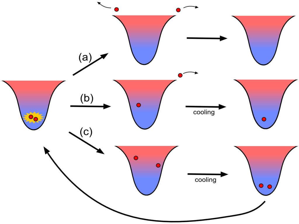 Single Atoms Preparation Using Light-Assisted Collisions