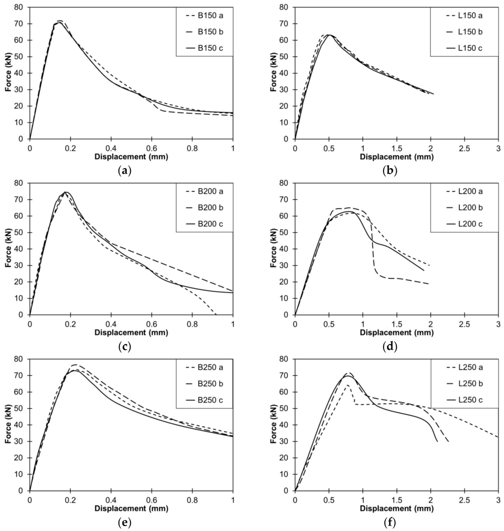 Experimental Tests on Steel Plate-to-Plate Splices Bonded by C-FRPS ...