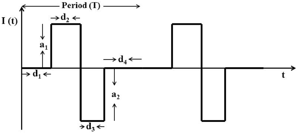 Technologies | Free Full-Text | Designing Closed-Loop Brain-Machine Interfaces Using Model ...