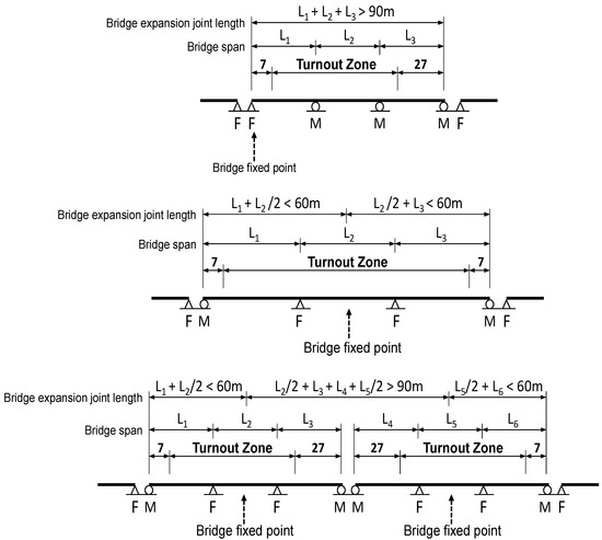 Railway Continuous Prestressed Concrete Bridge Design in Ballastless ...