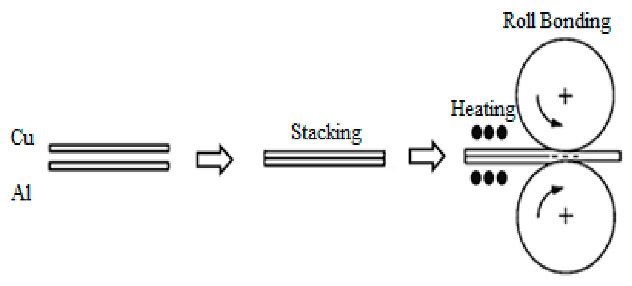 Roll Bonding Properties of Al/Cu Bimetallic Laminates Fabricated by the ...