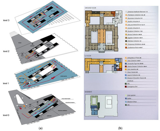 Blind MuseumTourer: A System for Self-Guided Tours in Museums and Blind ...