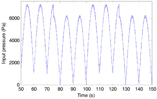 Maximizing Output Power in Oscillating Water Column Wave Power Plants ...