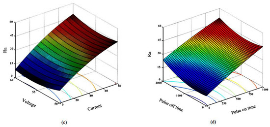 Optimization of Machine Process Parameters in EDM for EN 31 Using Evolutionary Optimization ...