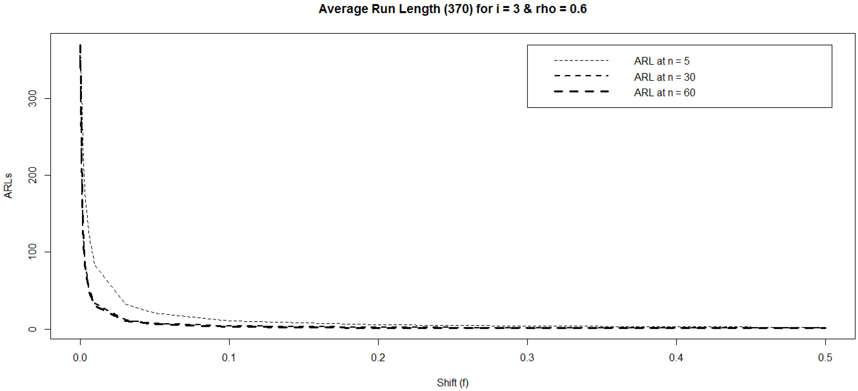 A New Control Chart for Monitoring the Process Mean Using Successive Sampling and Multiple ...