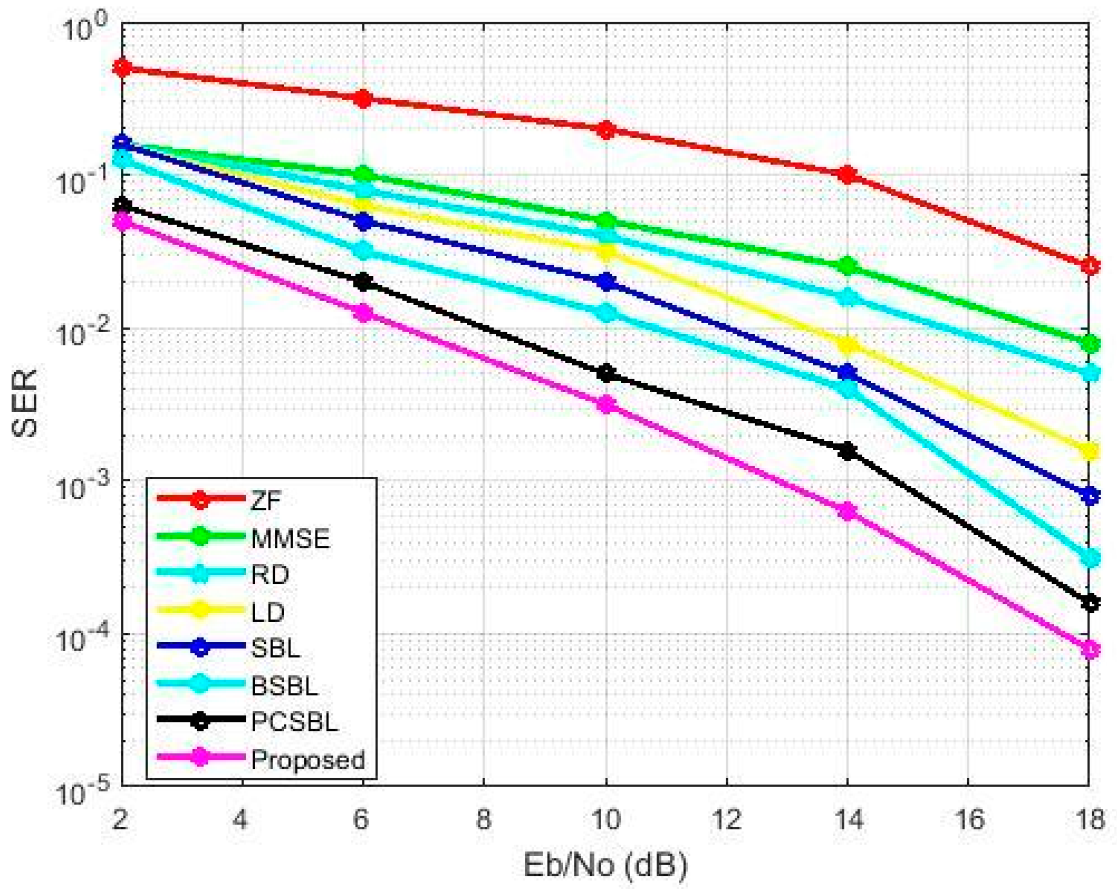 Channel Estimation and Data Detection Using Machine Learning for MIMO ...