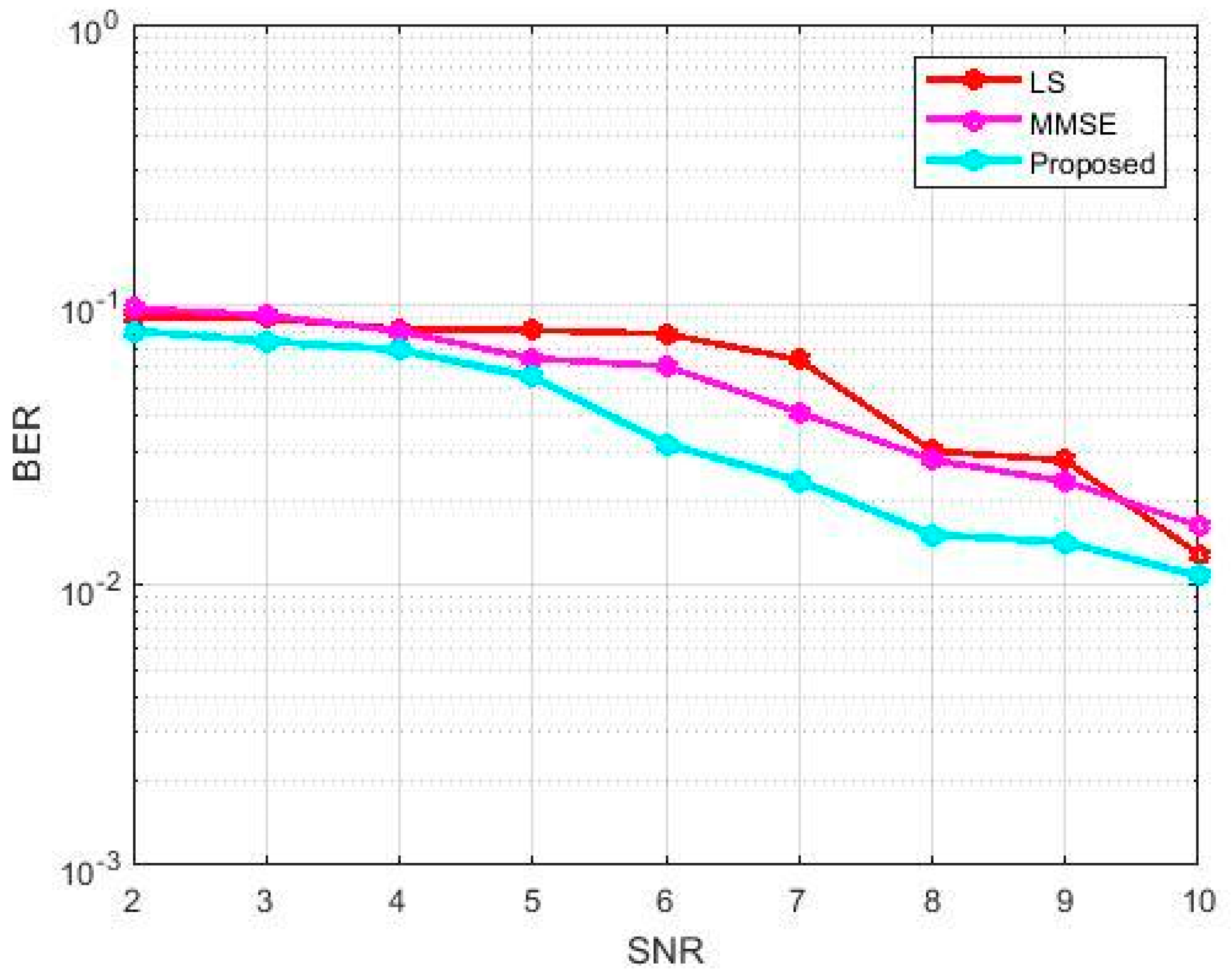 Channel Estimation and Data Detection Using Machine Learning for MIMO ...