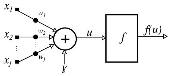 FPGA-Based Implementation of a Multilayer Perceptron Suitable for Chaotic Time Series Prediction