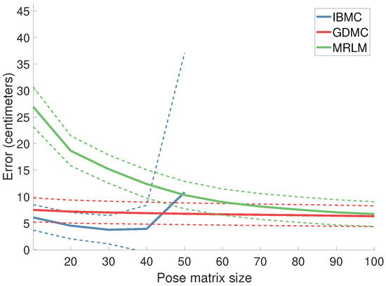 Filling the Joints: Completion and Recovery of Incomplete 3D Human Poses