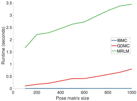Filling the Joints: Completion and Recovery of Incomplete 3D Human Poses