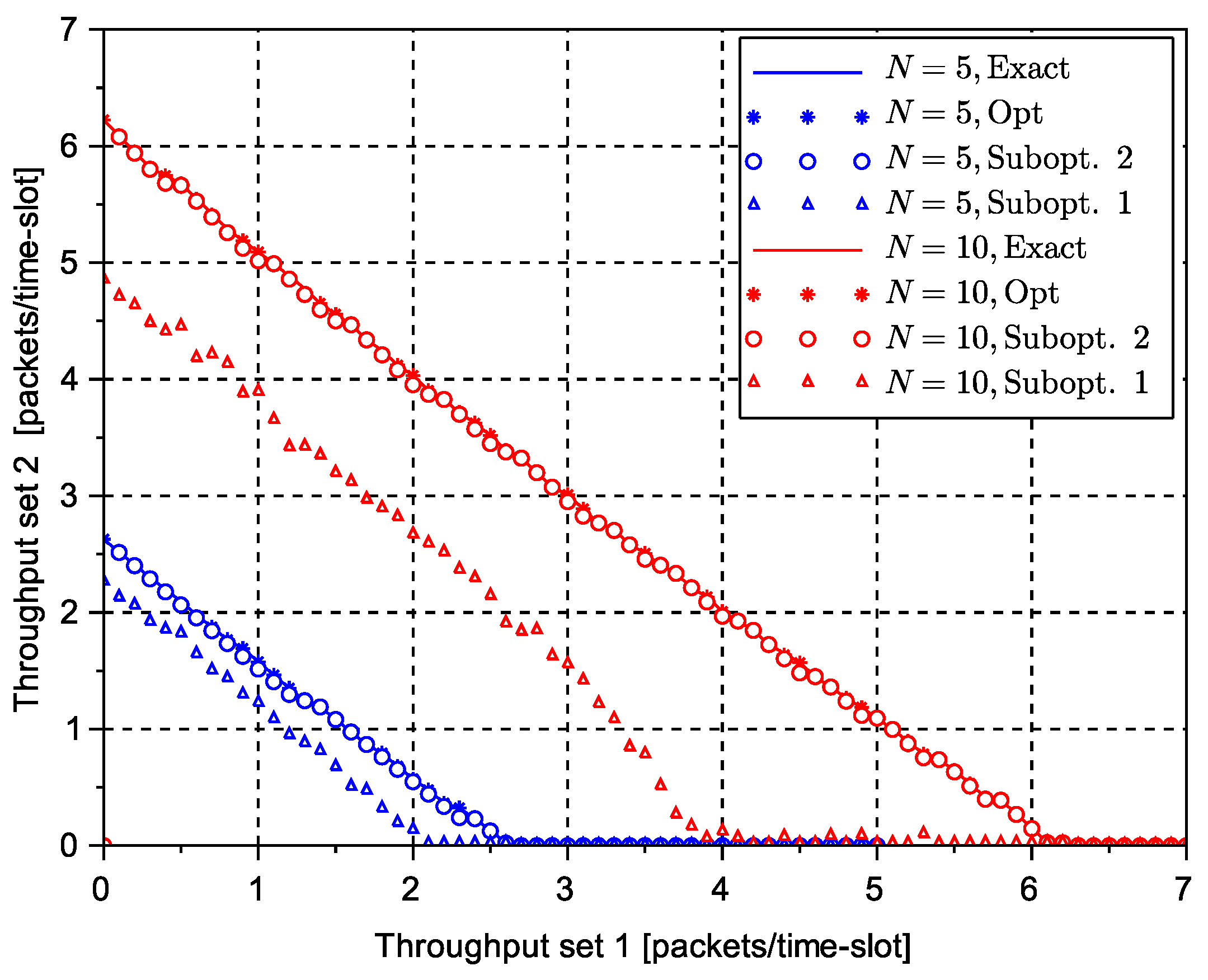 On the Throughput Region of Wireless Random Access Protocols with Multi-Packet Reception Using ...