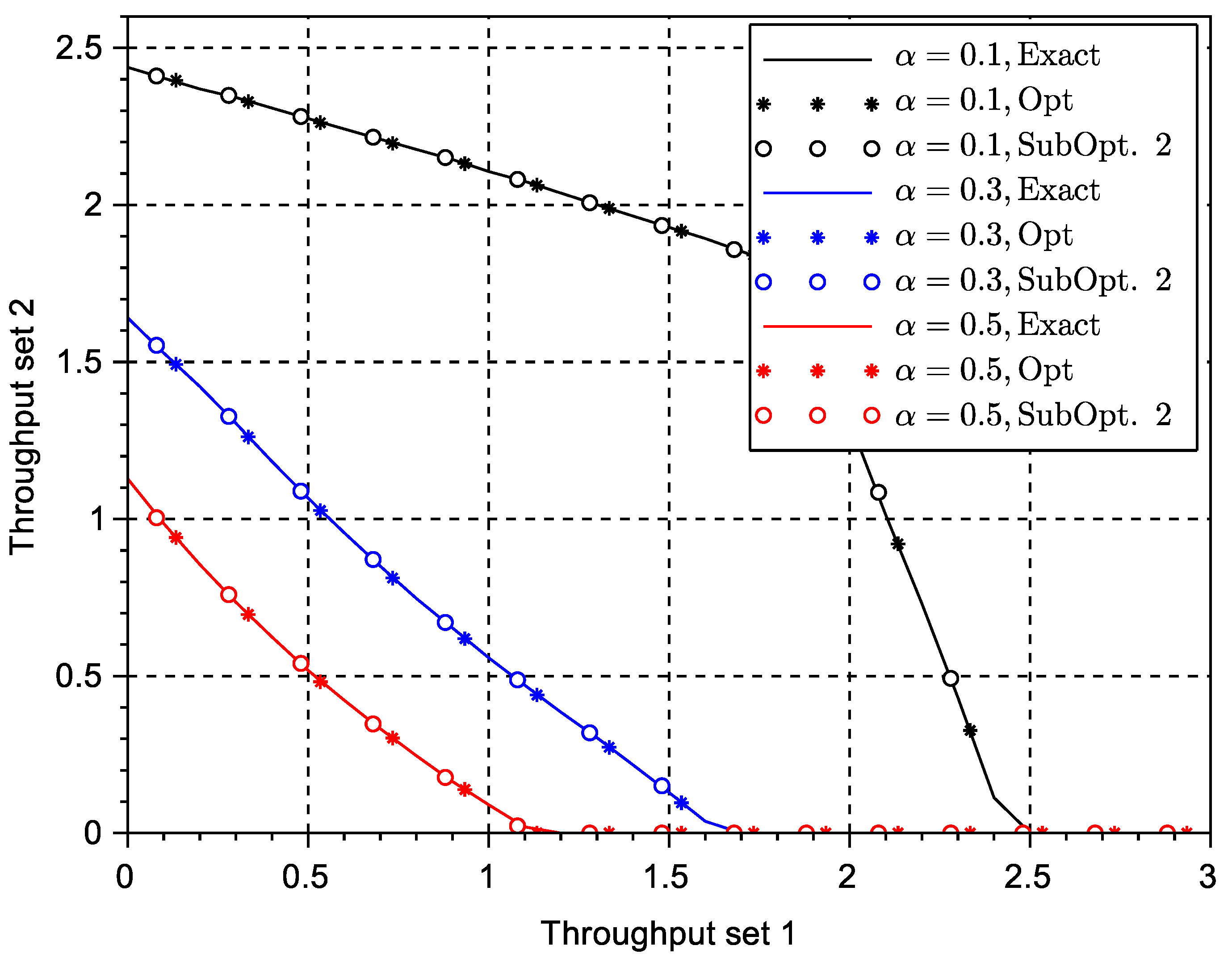 On the Throughput Region of Wireless Random Access Protocols with Multi-Packet Reception Using ...