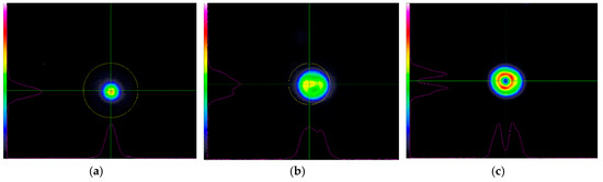 Power Density Distribution for Laser Additive Manufacturing (SLM ...