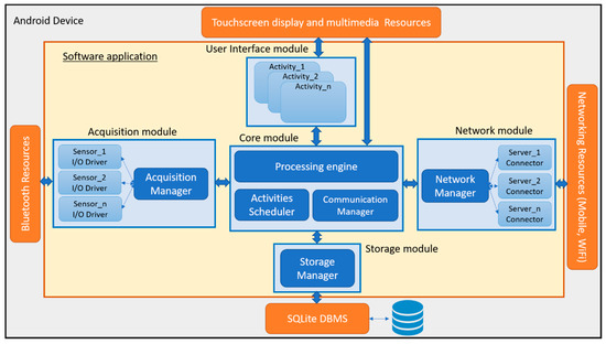Technologies | An Open Access Journal from MDPI