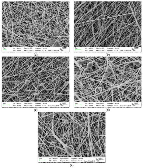 Wet Relaxation of Electrospun Nanofiber Mats