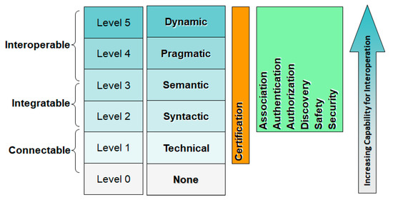 Vehicular Alarm System Using mHealth Data and Lightweight Security ...