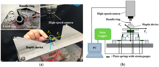 Scissors-Type Haptic Device Using Magnetorheological Fluid Containing ...