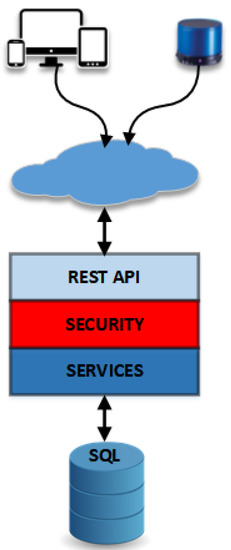 Technologies | Free Full-Text | An Acoustic-Based Smart Home System for ...