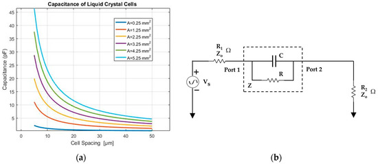 Nematic Liquid Crystal Composite Materials for DC and RF Switching