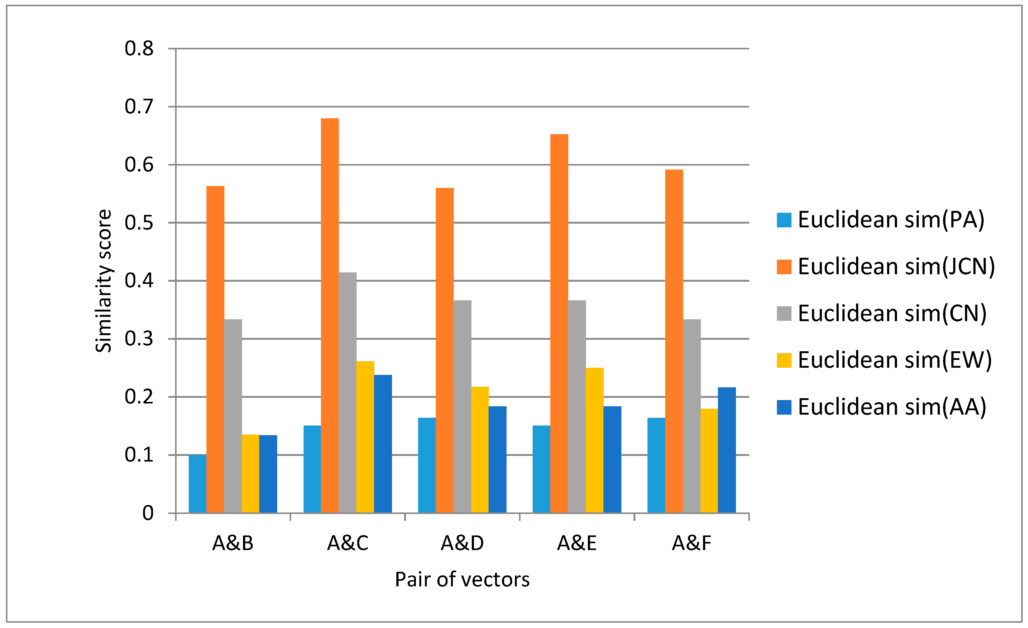 Technologies | Free Full-Text | User Similarity Determination in Social ...