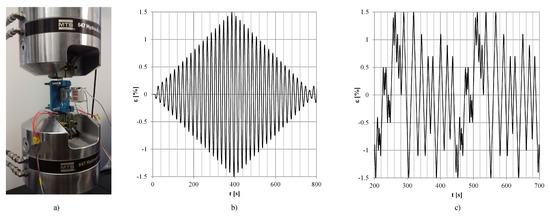 Stress-Strain Response Determination during Incremental Step Tests and ...