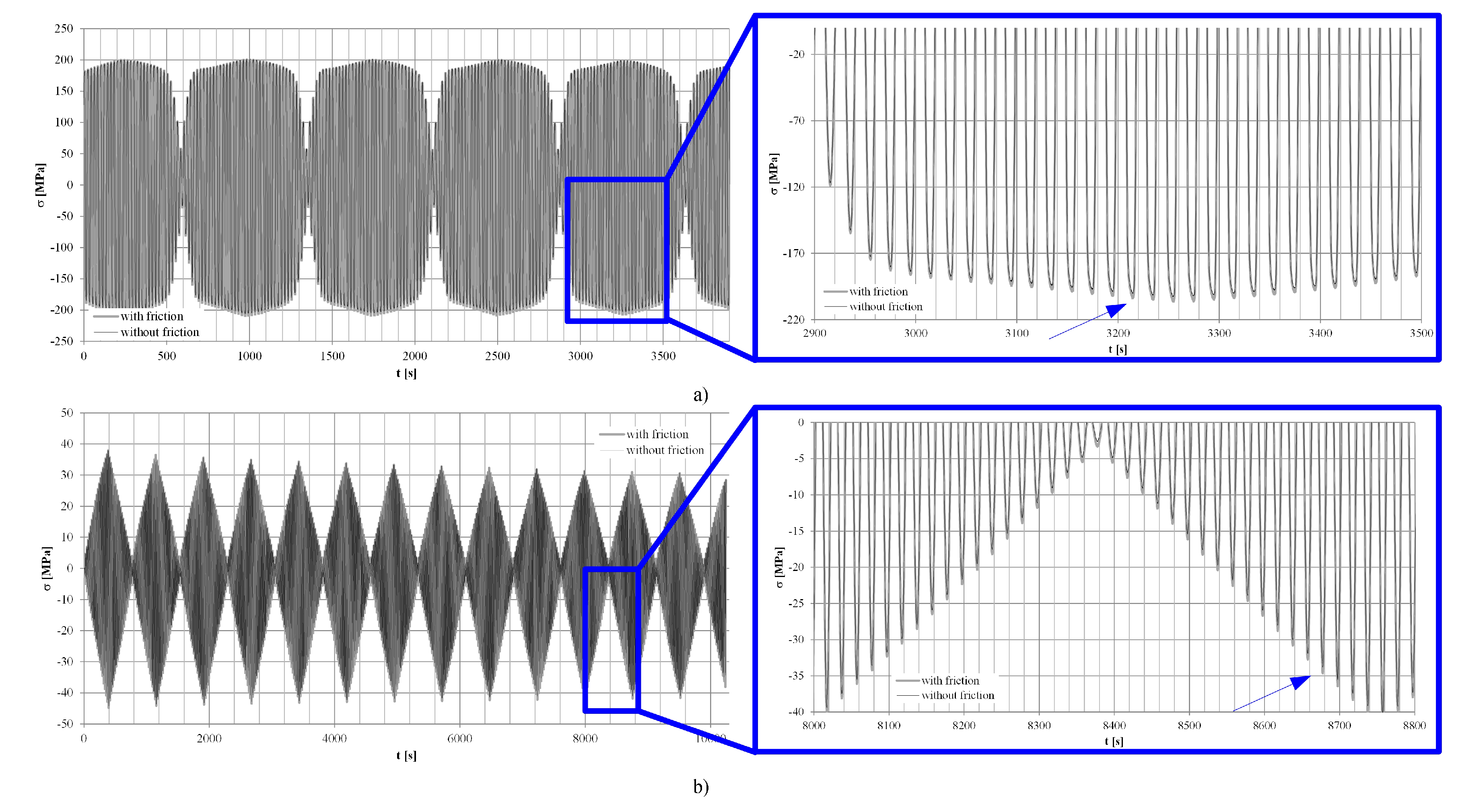 Stress-Strain Response Determination during Incremental Step Tests and ...