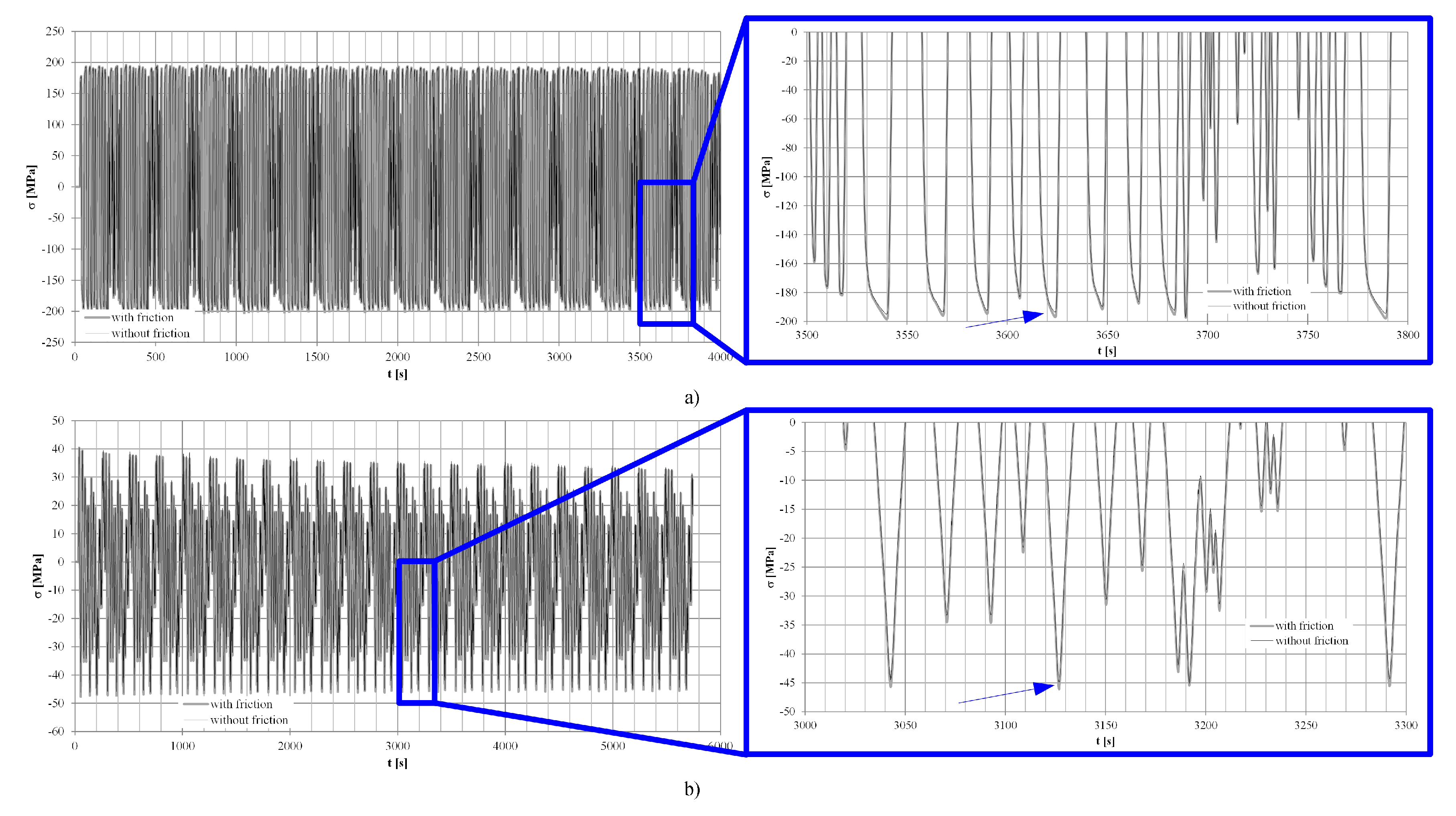 Stress-Strain Response Determination during Incremental Step Tests and ...
