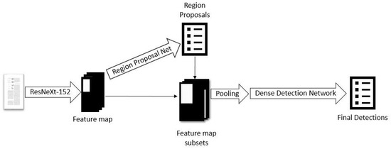 Technologies | Free Full-Text | Data-Driven Recognition and Extraction ...