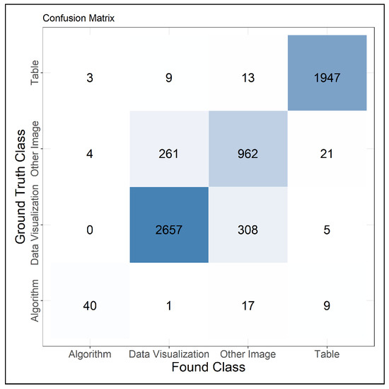 Technologies | Free Full-Text | Data-Driven Recognition and Extraction ...