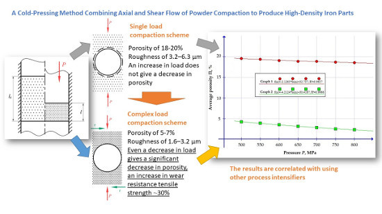 Technologies | Free Full-Text | A Cold-Pressing Method Combining Axial ...