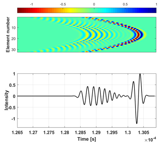Convolution of Barker and Golay Codes for Low Voltage Ultrasonic Testing