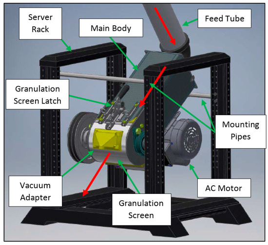 Open Source Waste Plastic Granulator