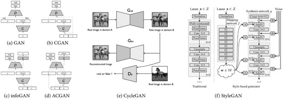 3D Model Generation on Architectural Plan and Section Training through ...