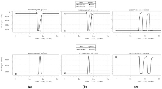 SET Pulse Characterization and SER Estimation in Combinational Logic with Placement and Multiple ...