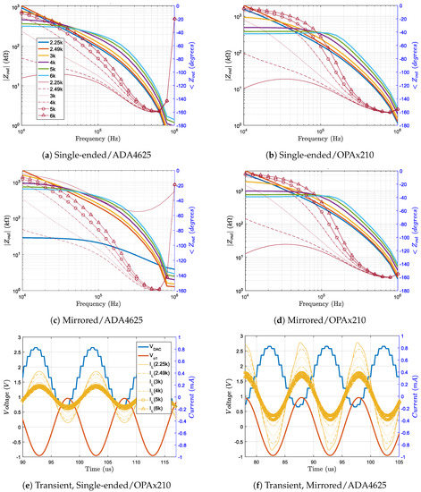 A Parametric EIT System Spice Simulation with Phantom Equivalent Circuits