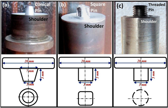 Influence of WC-Based Pin Tool Profile on Microstructure and Mechanical ...