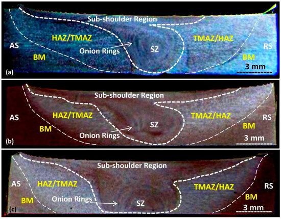 Influence of WC-Based Pin Tool Profile on Microstructure and Mechanical ...